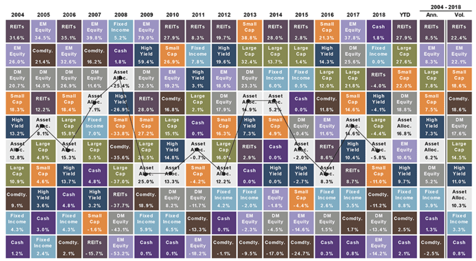 Investment Management – Aaron Wealth Management